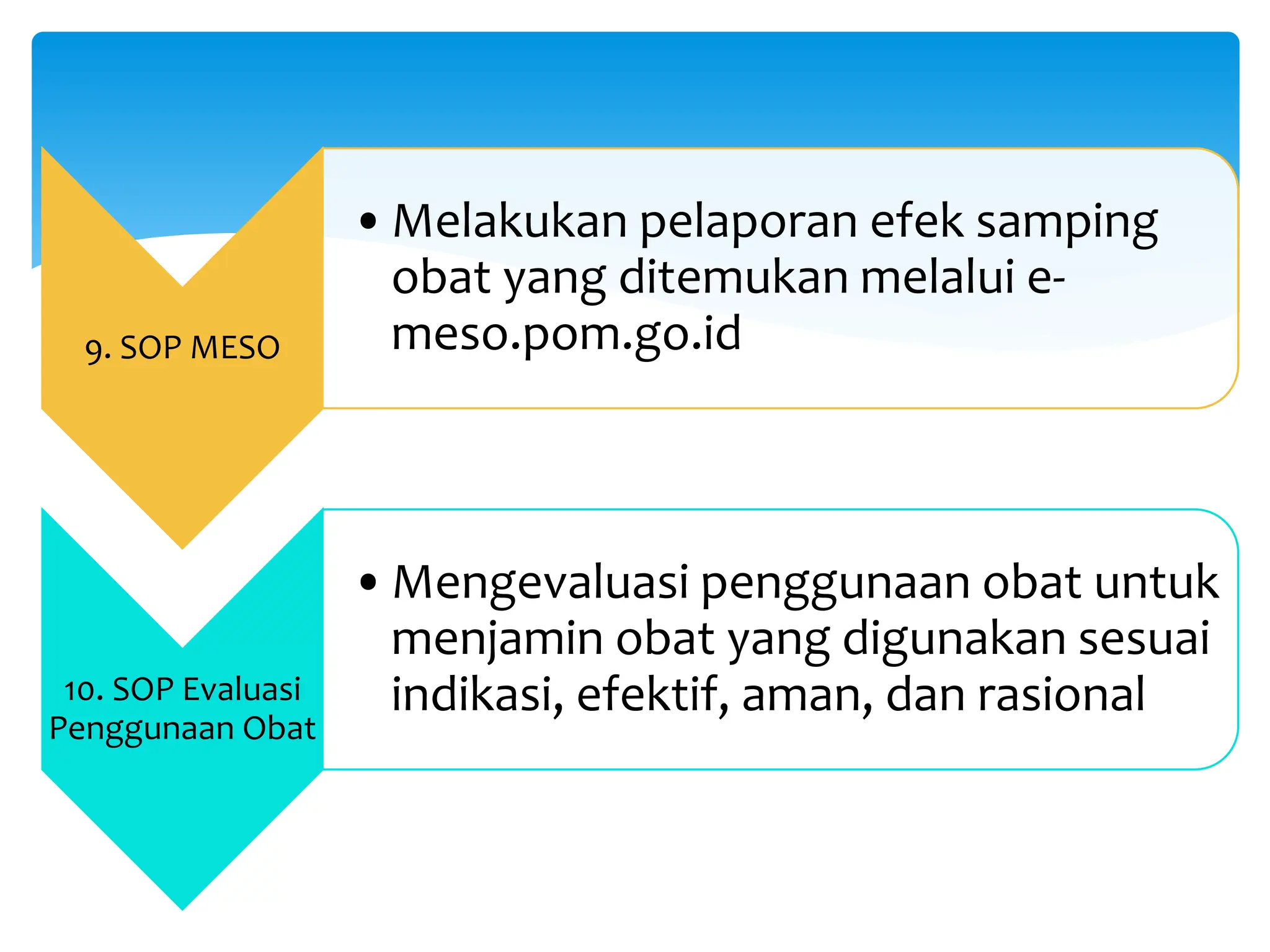 Lintas Klaster (Kefarmasian) Integrasi Layanan Primer | PPTX