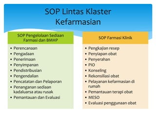 Lintas Klaster (Kefarmasian) Integrasi Layanan Primer | PPTX