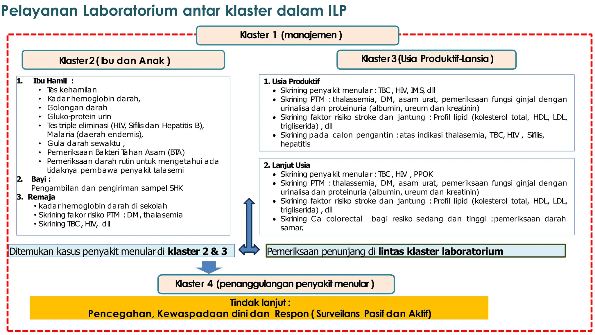Lintas Klaster Labkesmas.pdfLintas Klaster Labkesmas. | PDF