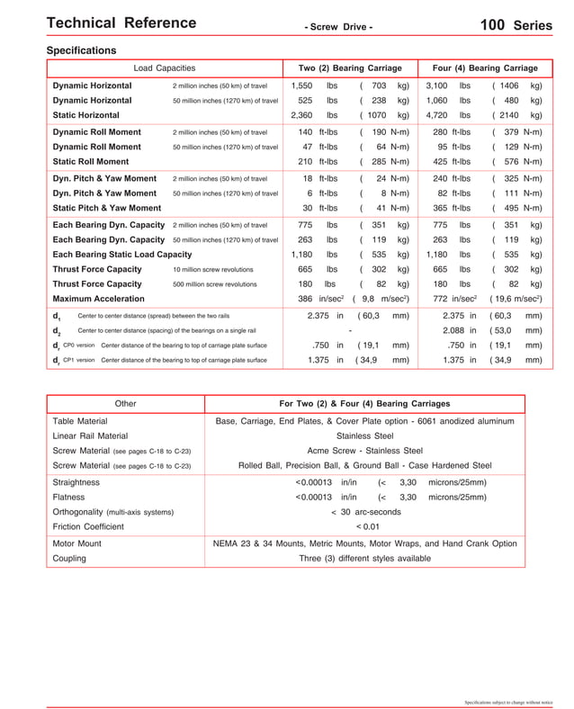 Lintech 100 110_120_catalog | PDF