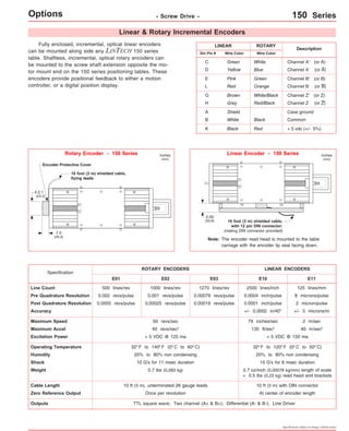 Lintech 150series catalog | PDF | Radio Control | Hobbies & Interests