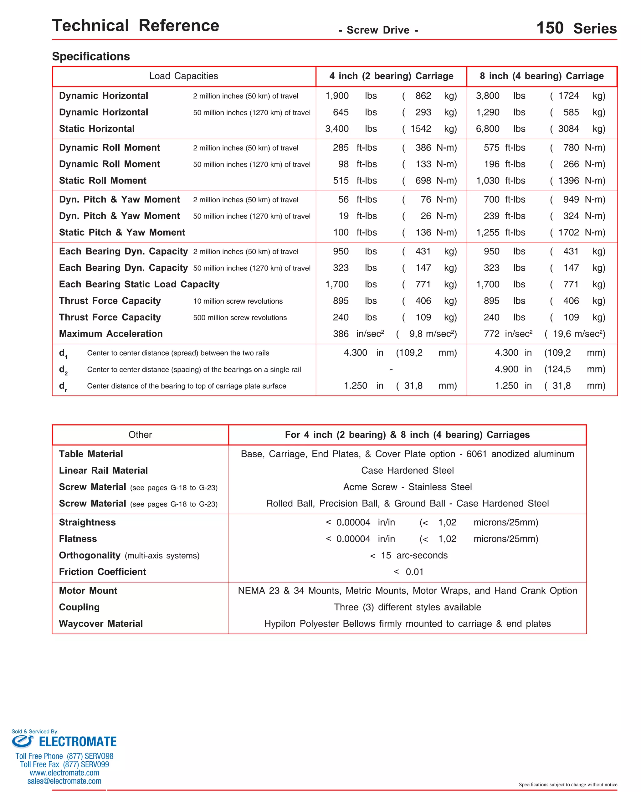 Lintech 150series specsheet | PDF | Automotive