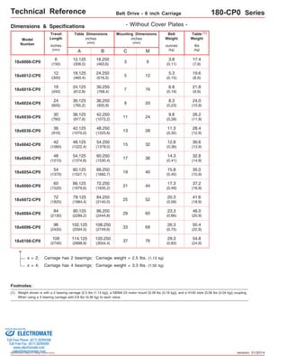 Lintech 180series specsheet | PDF