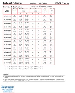 Lintech 180series specsheet | PDF