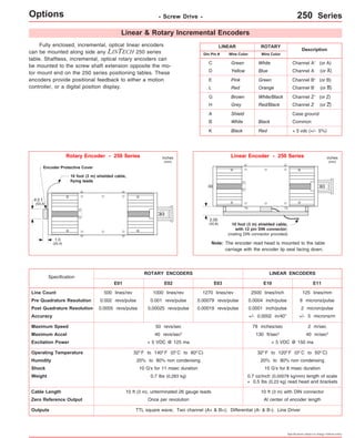 Lintech 250series catalog | PDF