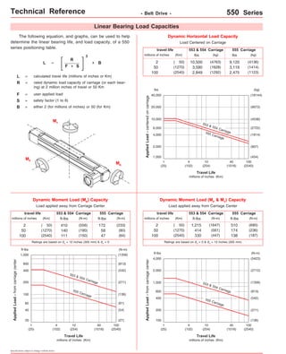 Lintech 550series catalog | PDF