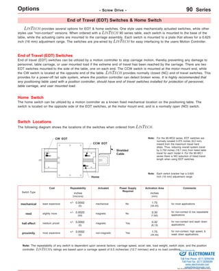 Lintech 90series catalog | PDF