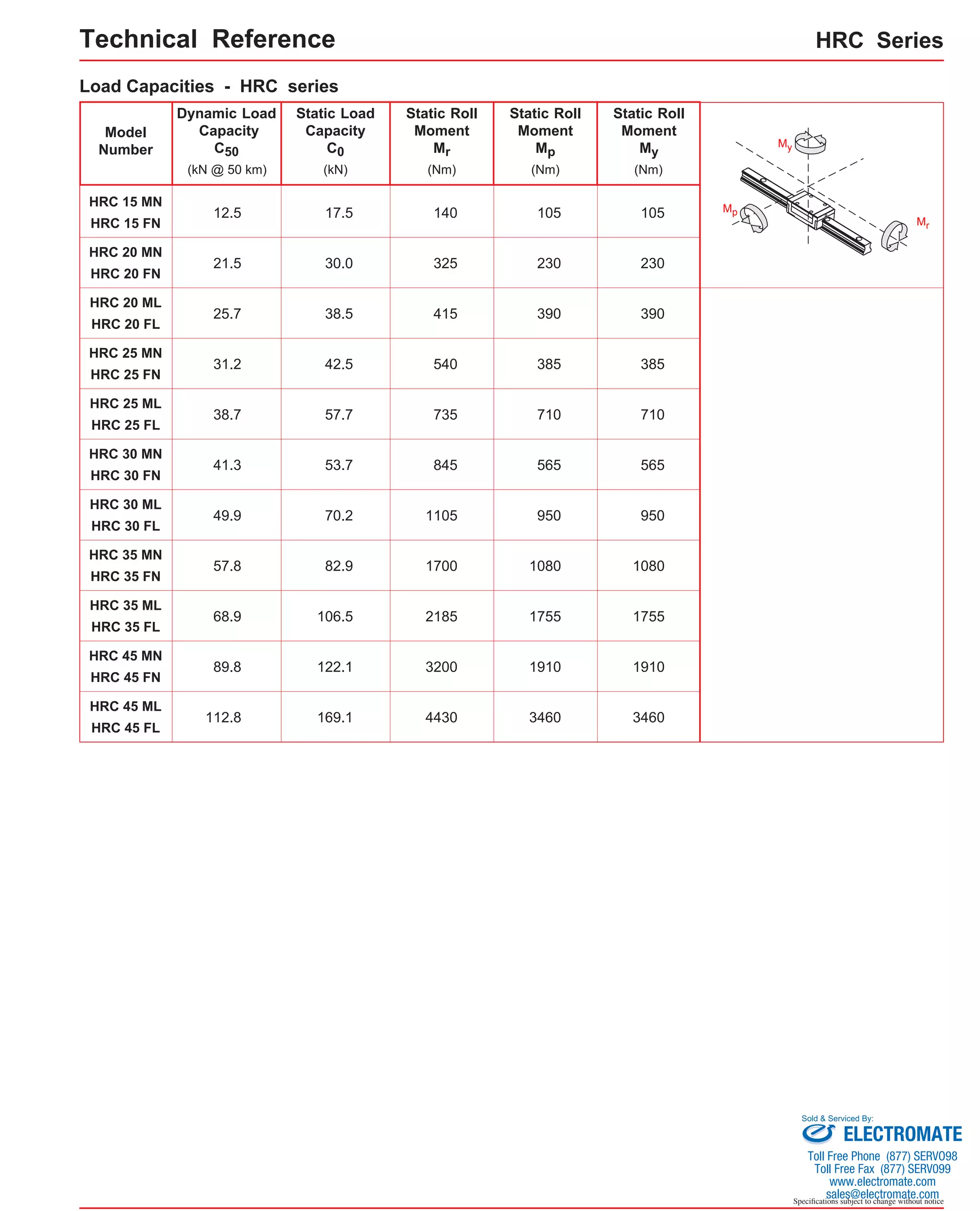 Lin tech arc_hrc_profile_rail_specsheet | PDF