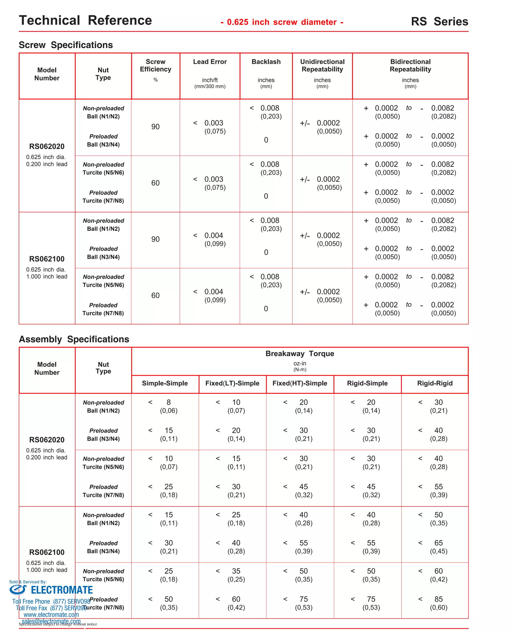 Lintech ball screw_rs062series_specsheet | PDF
