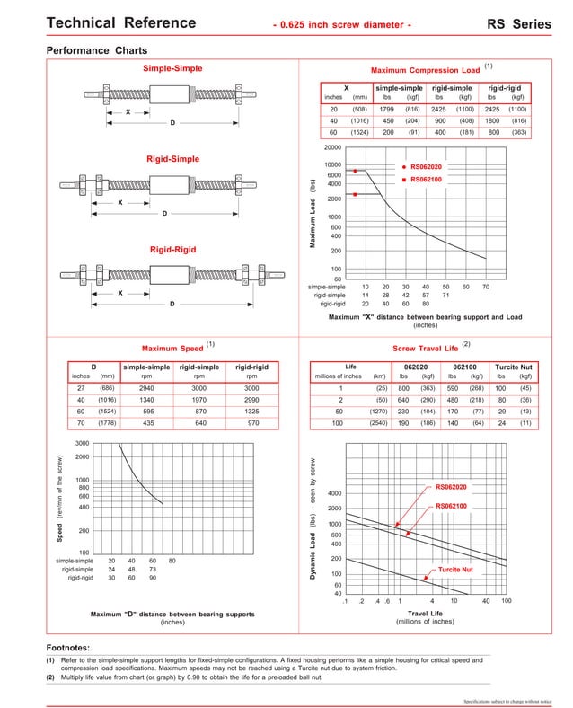 Lintech ball screw_rs062series_specsheet | PDF