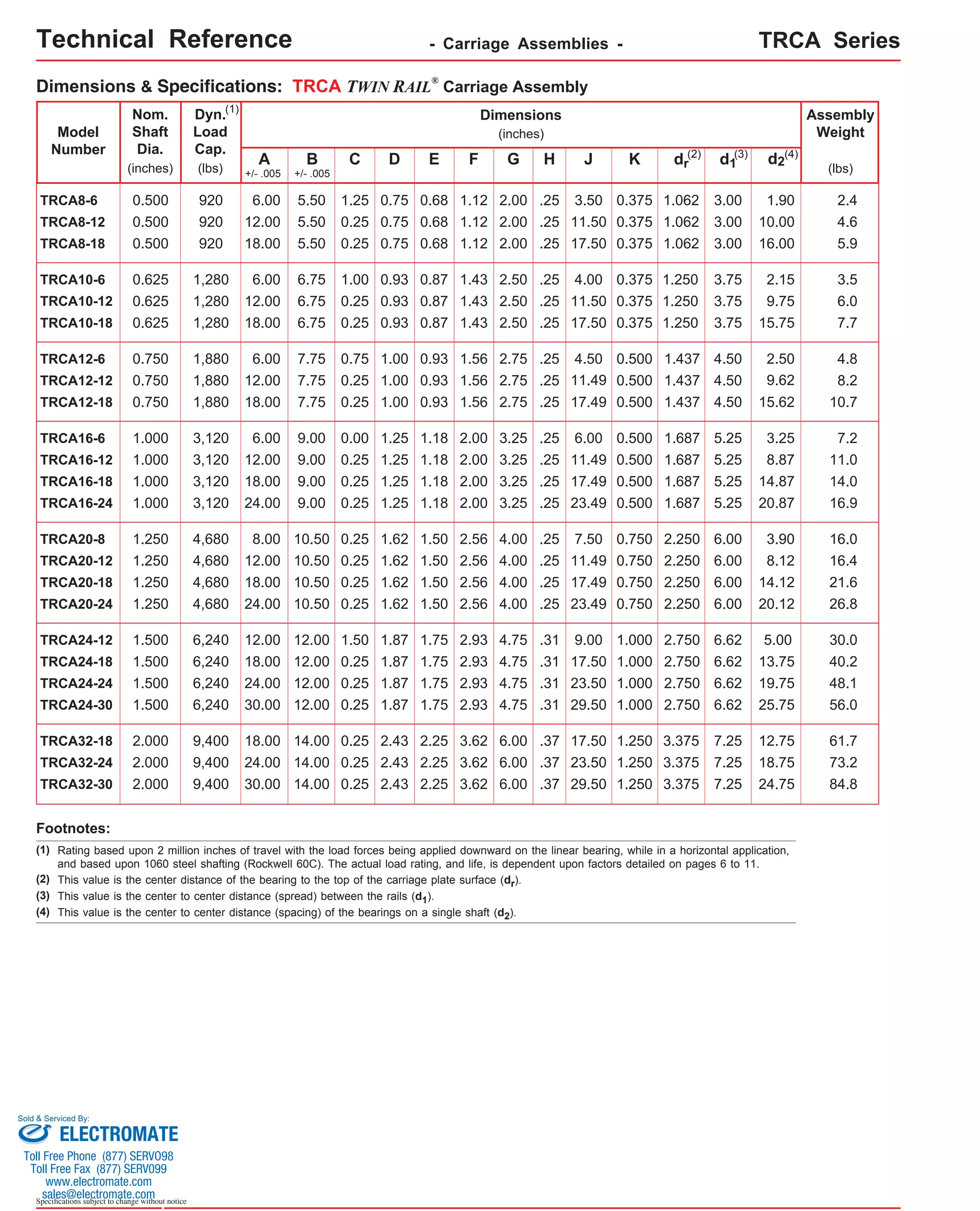 Lintech round rail_bearings_specsheet | PDF