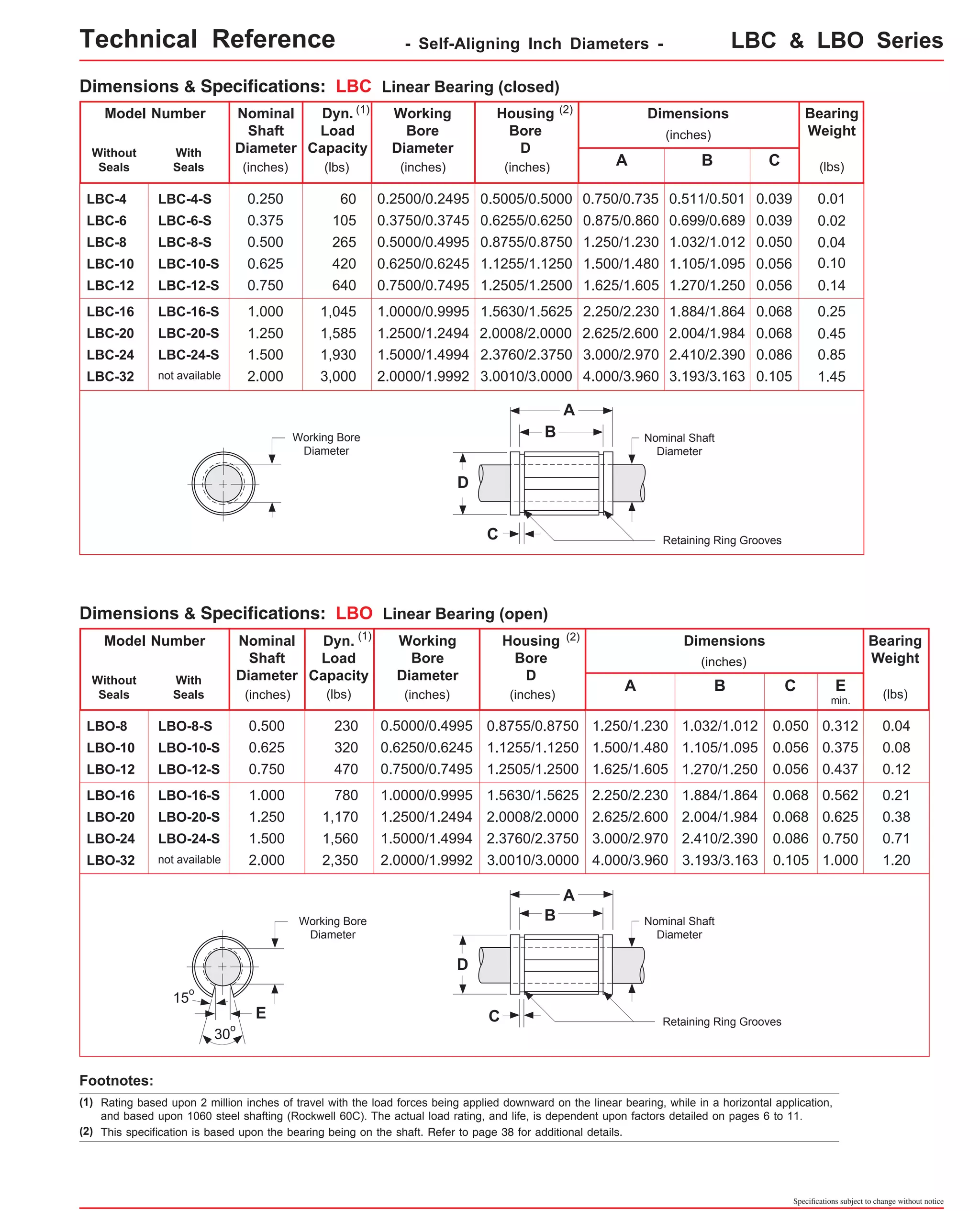 Lintech round rail_bearings_specsheet | PDF