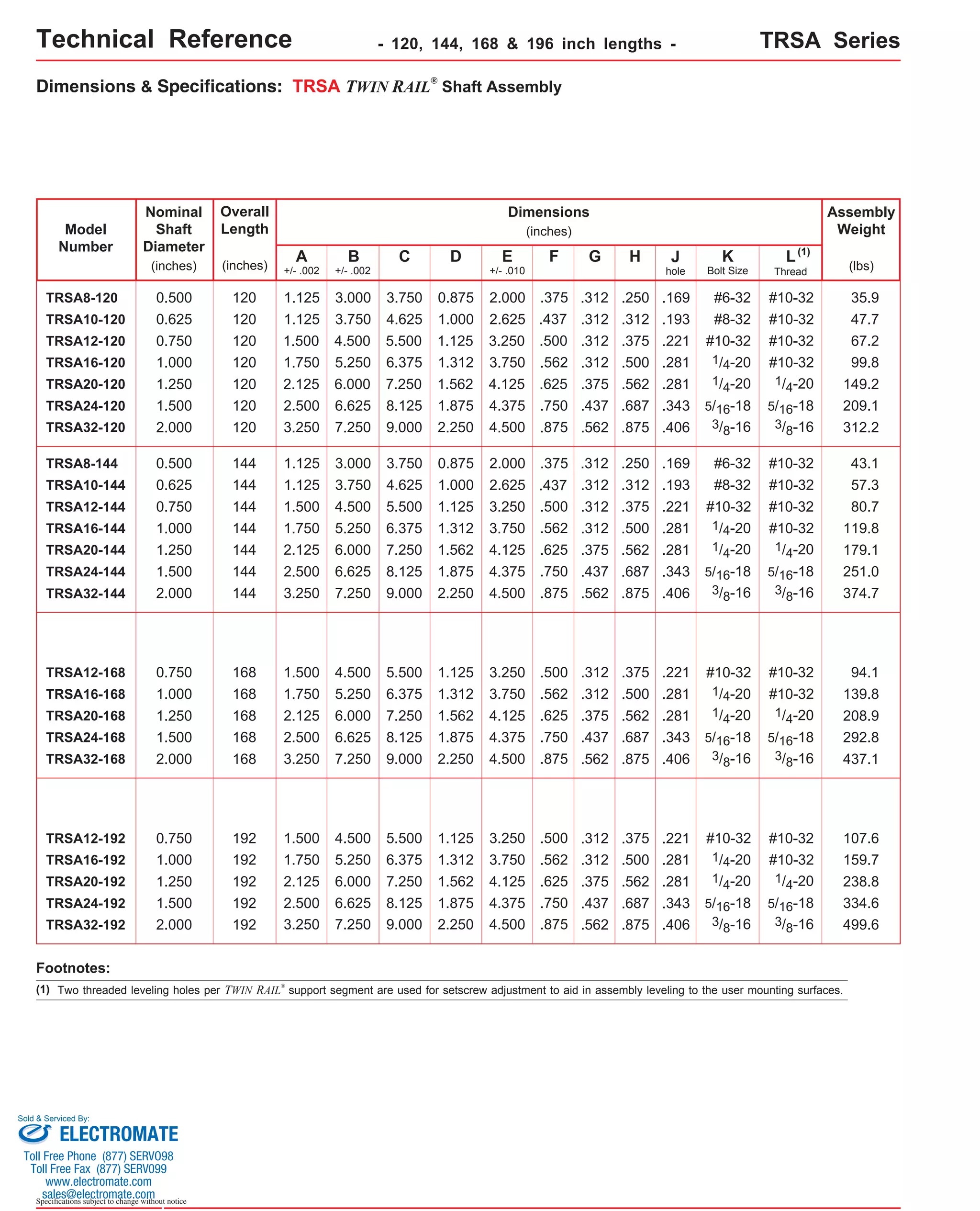 Lintech trs aseries_specsheet | PDF