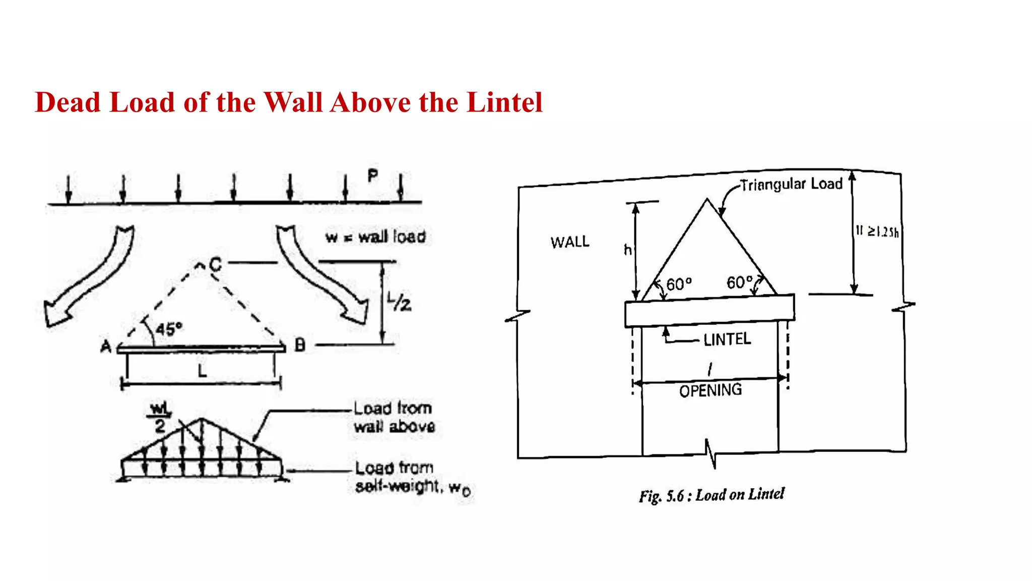 Design of RCC Lintel | PPTX