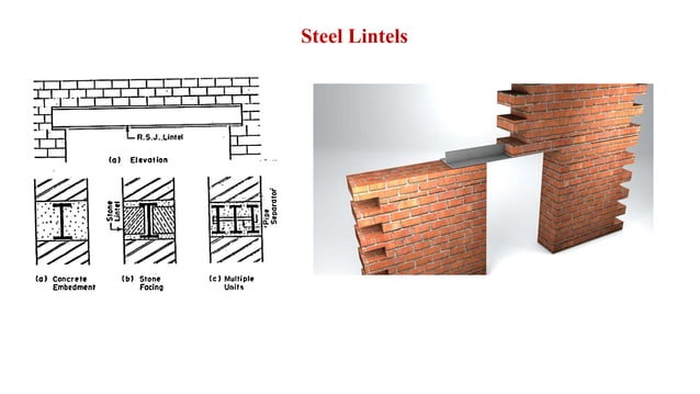 Design of RCC Lintel