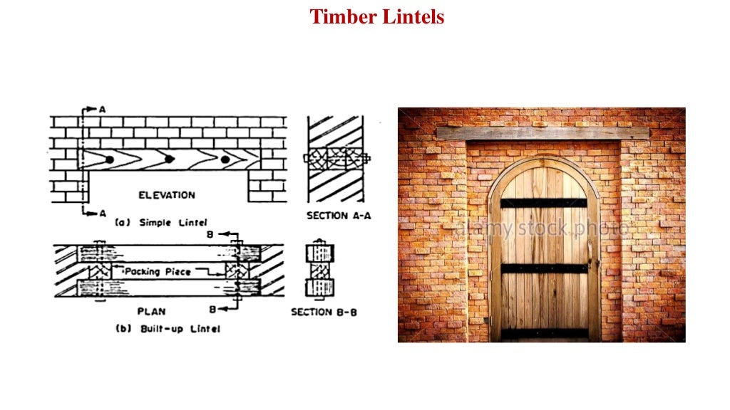 Design of RCC Lintel