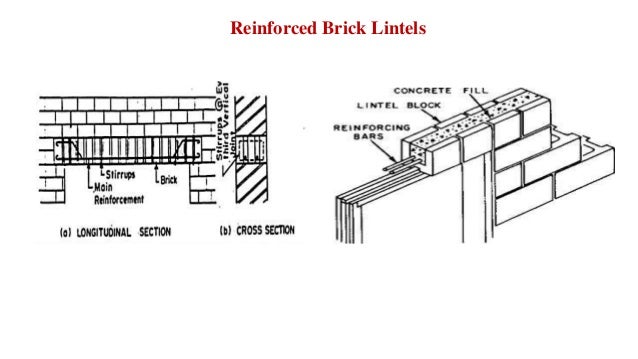 Design of RCC Lintel