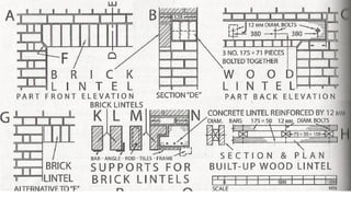 Wood Lintel