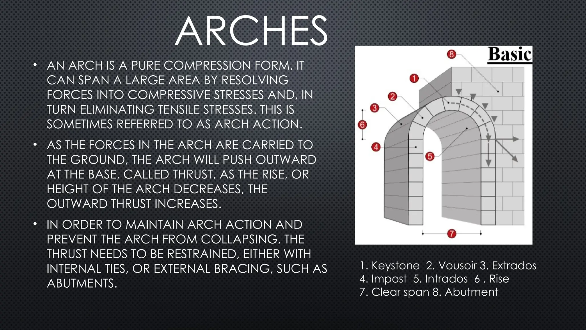 LINTEL AND ARCHES IN ARCHITECTURE AND INTERIOR DESIGN | PPTX