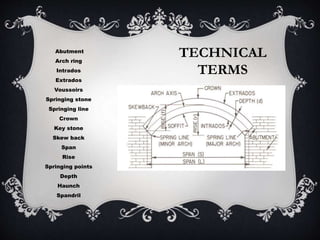Lintels and arches | PPTX