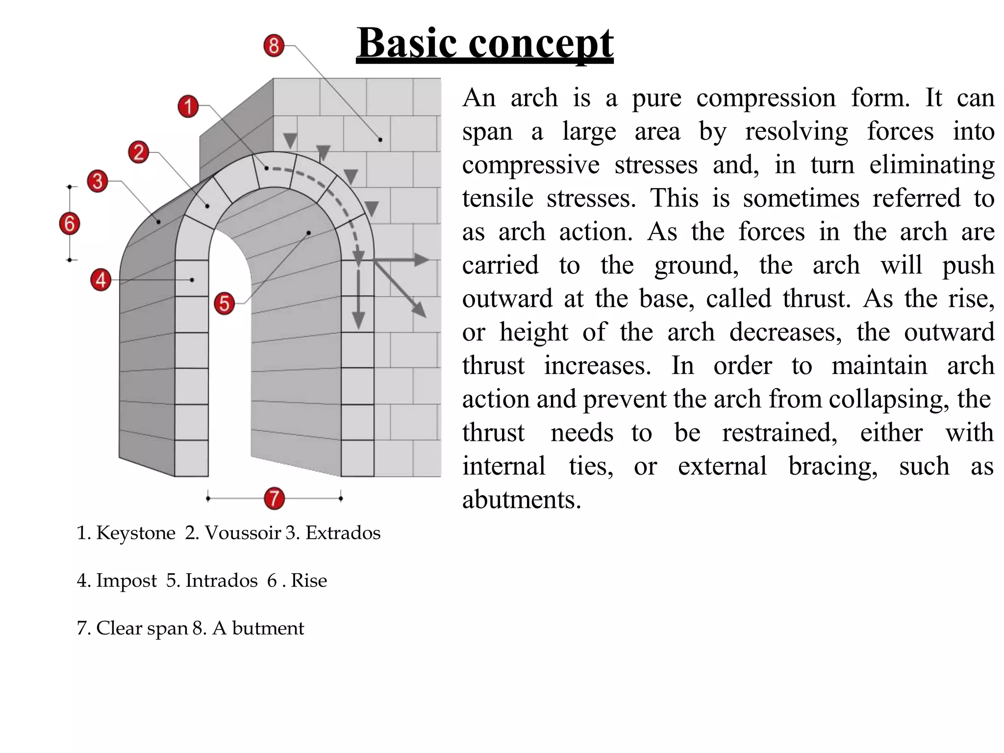 Lintels and arches | PPTX