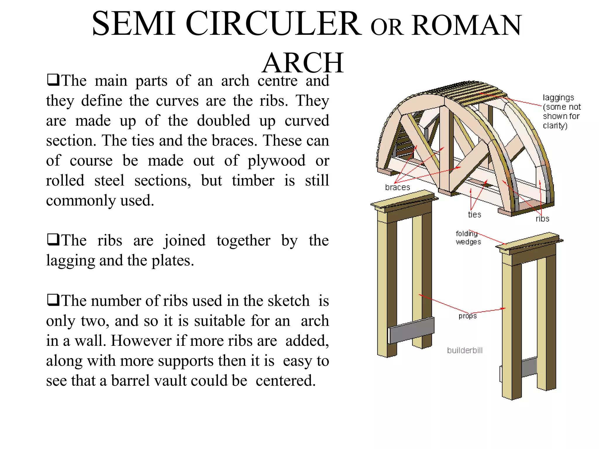 Lintels and arches | PPTX