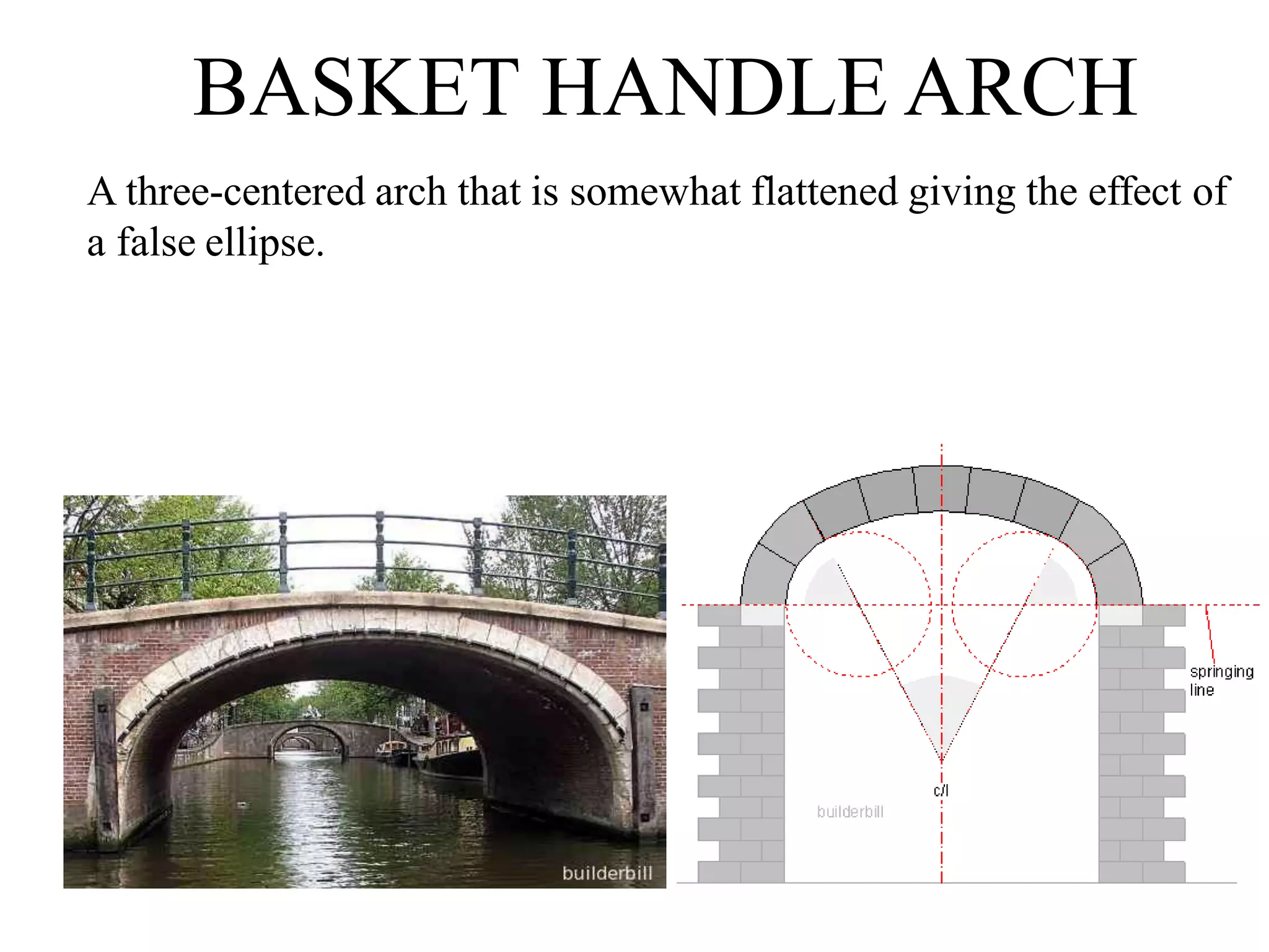Lintels and arches | PPTX