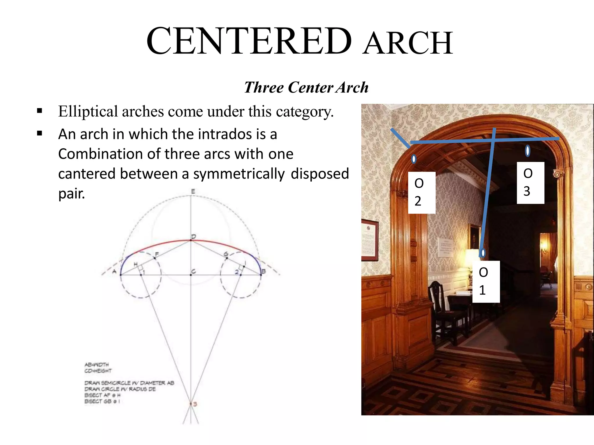 Lintels and arches | PPTX