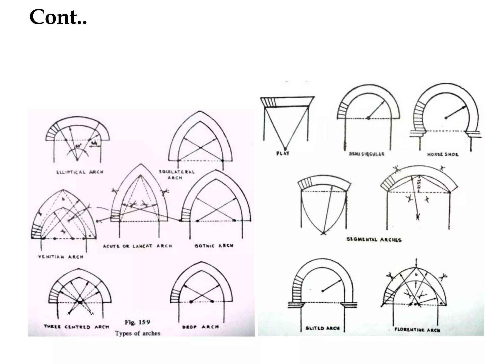 Lintels and arches | PPTX