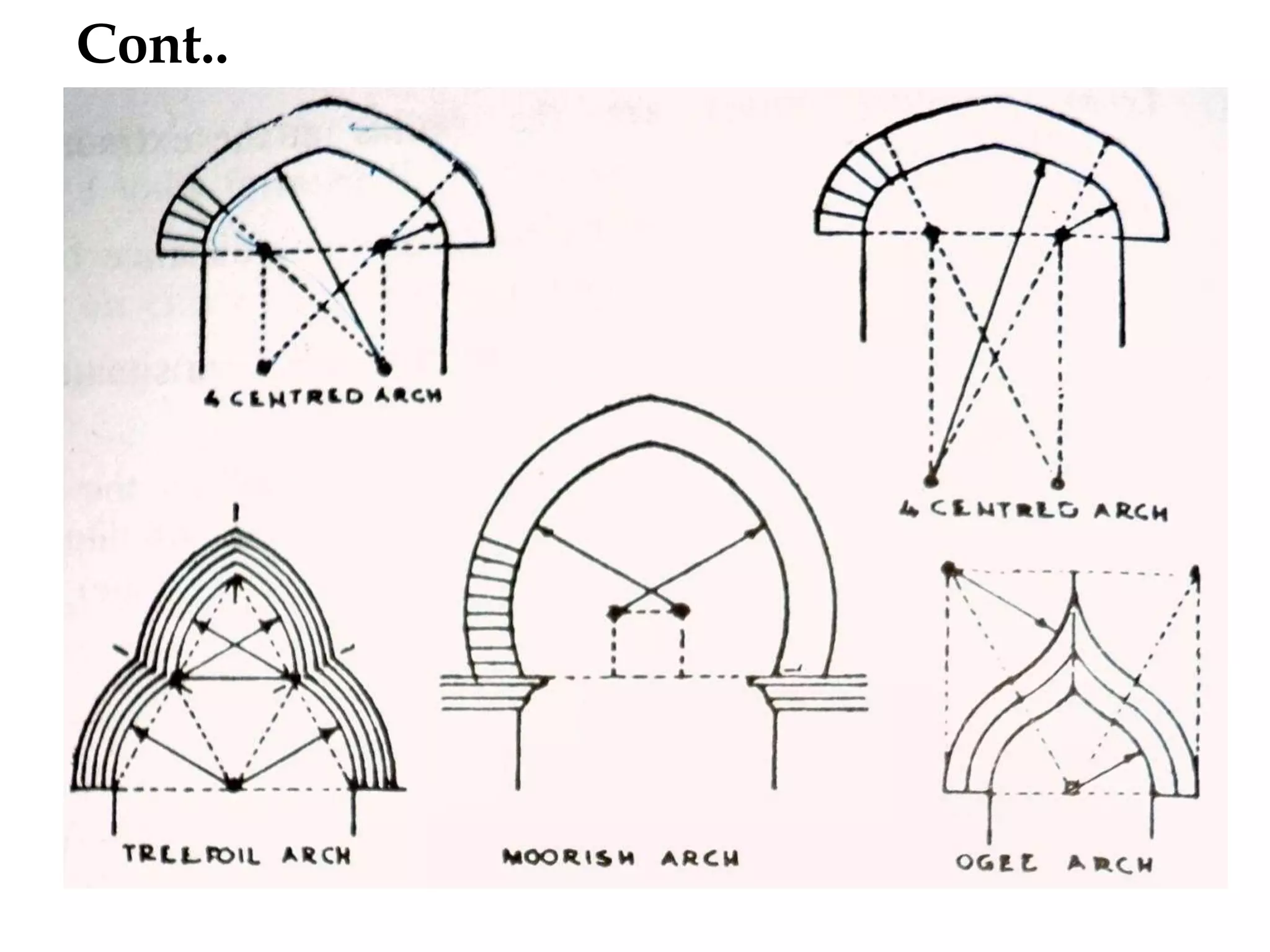 Lintels and arches | PPTX