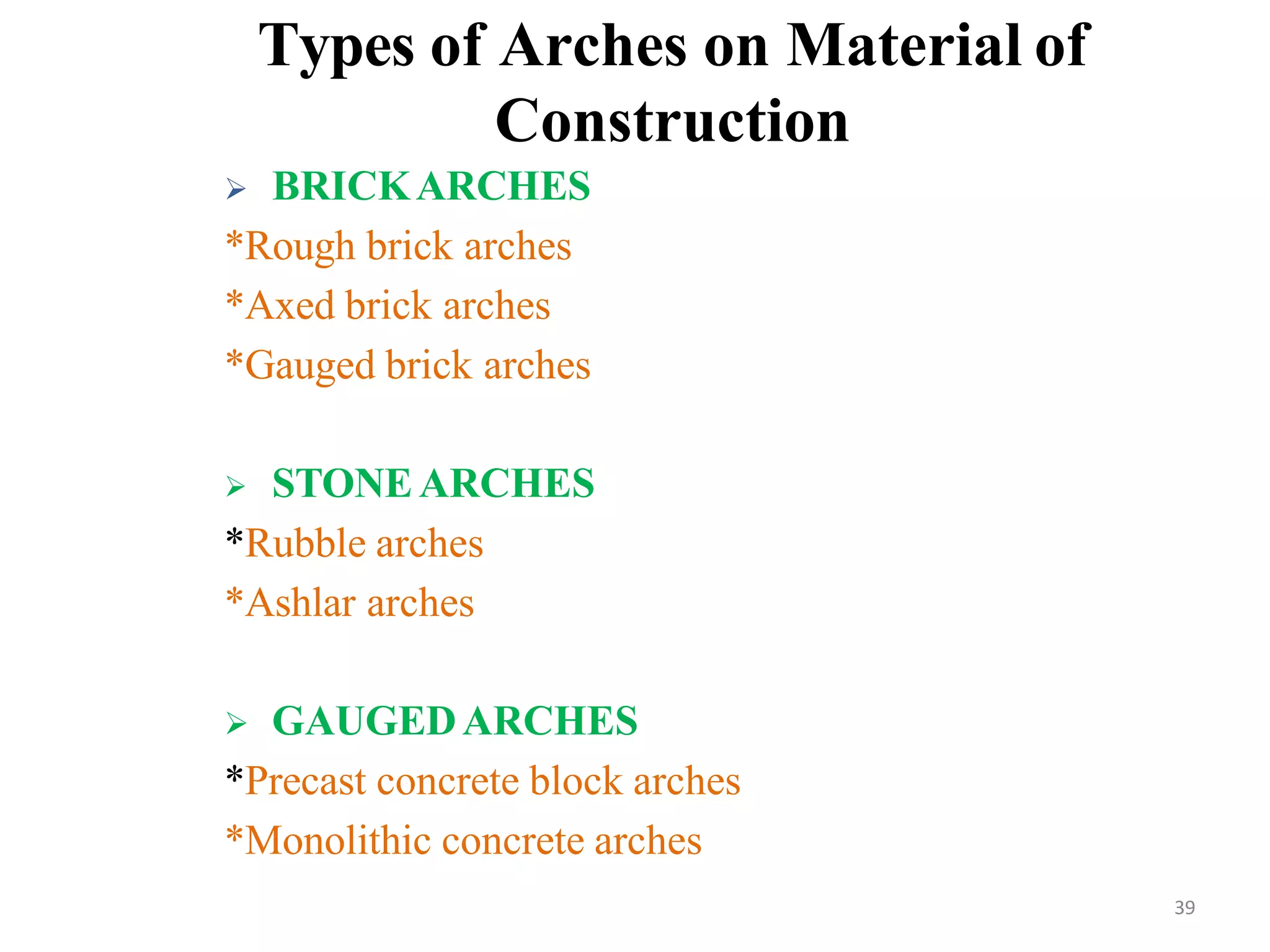Lintels and arches | PPTX