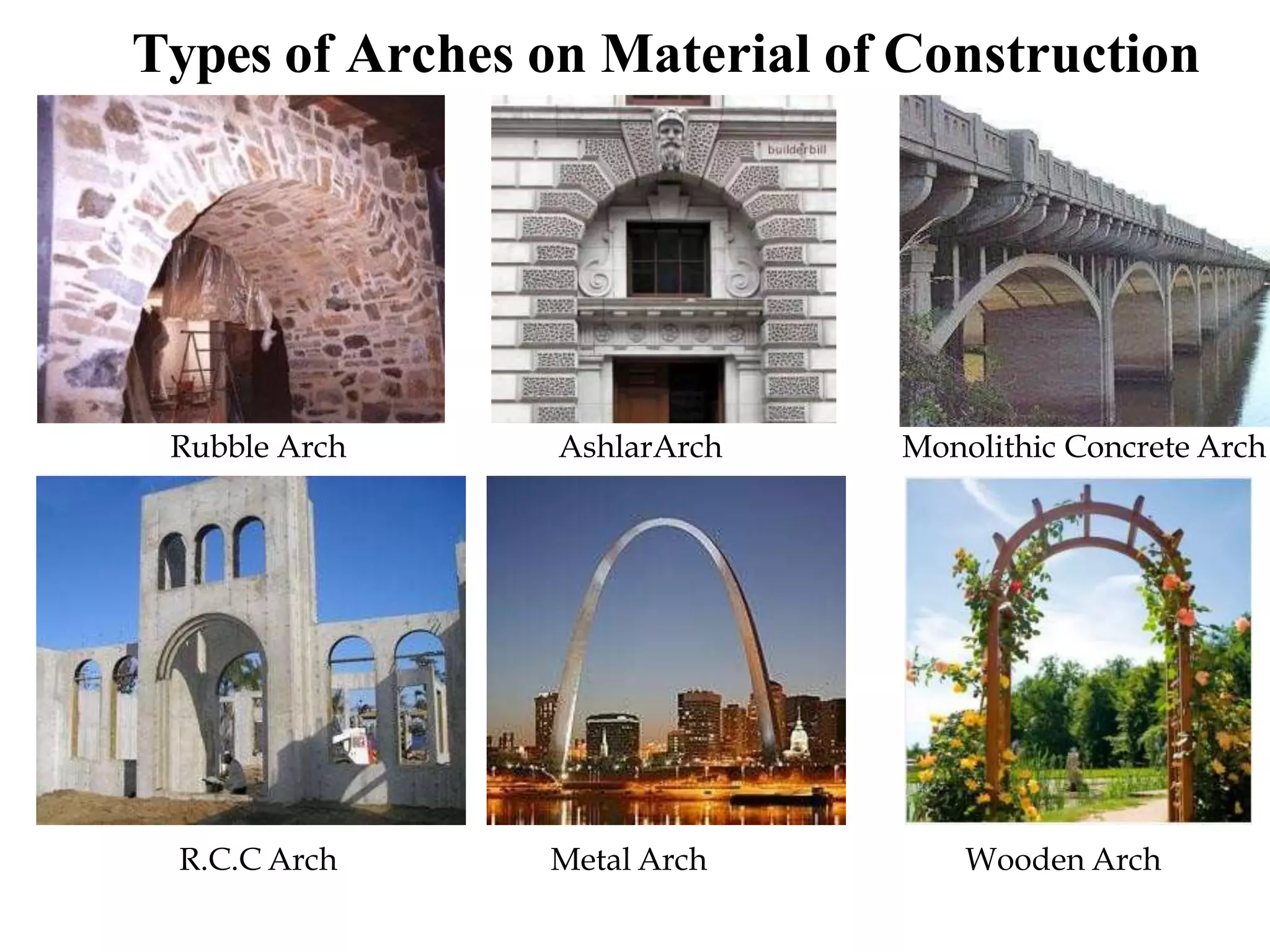 Lintels and arches | PPTX