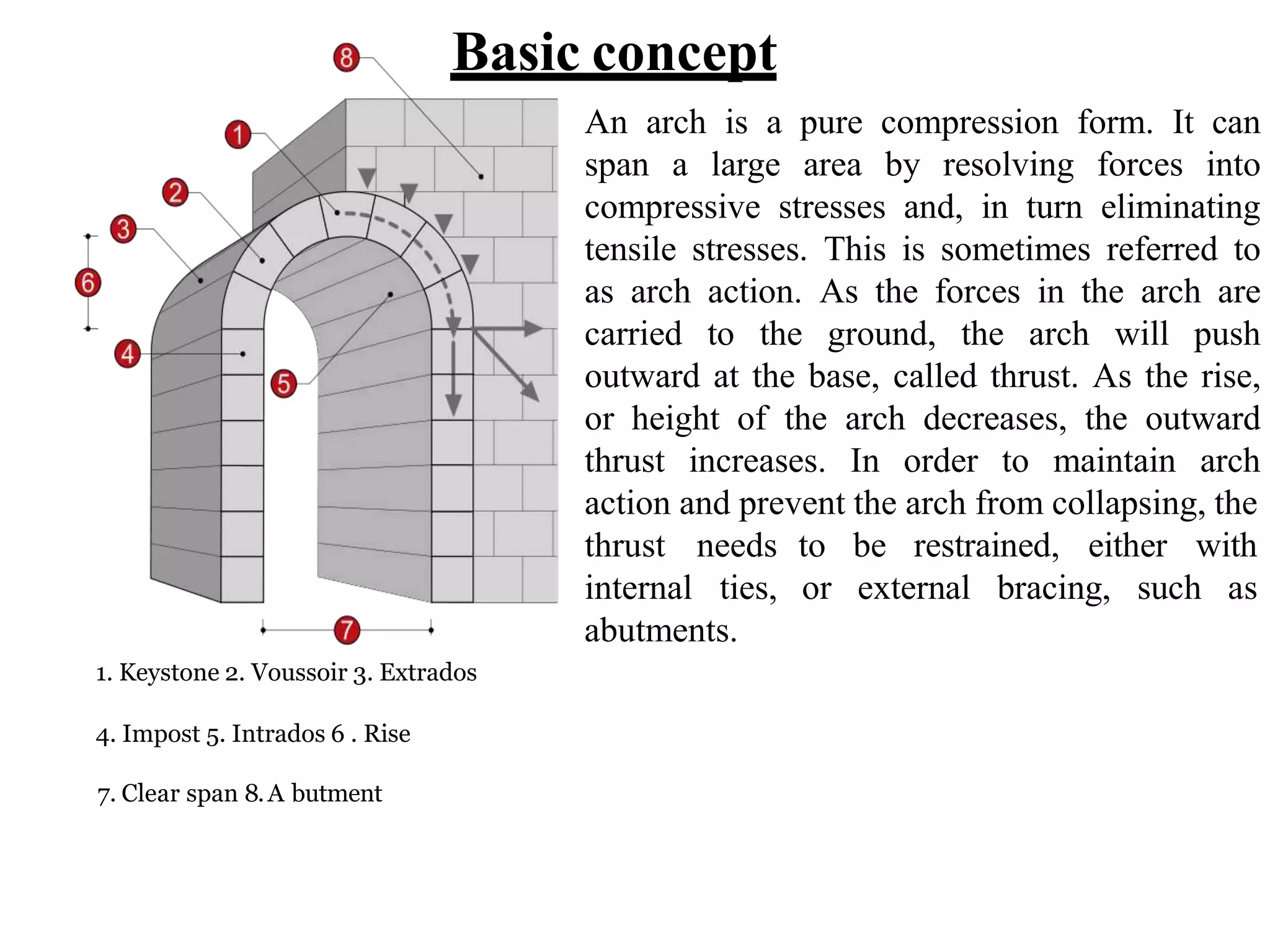 Lintels and arches | PPT