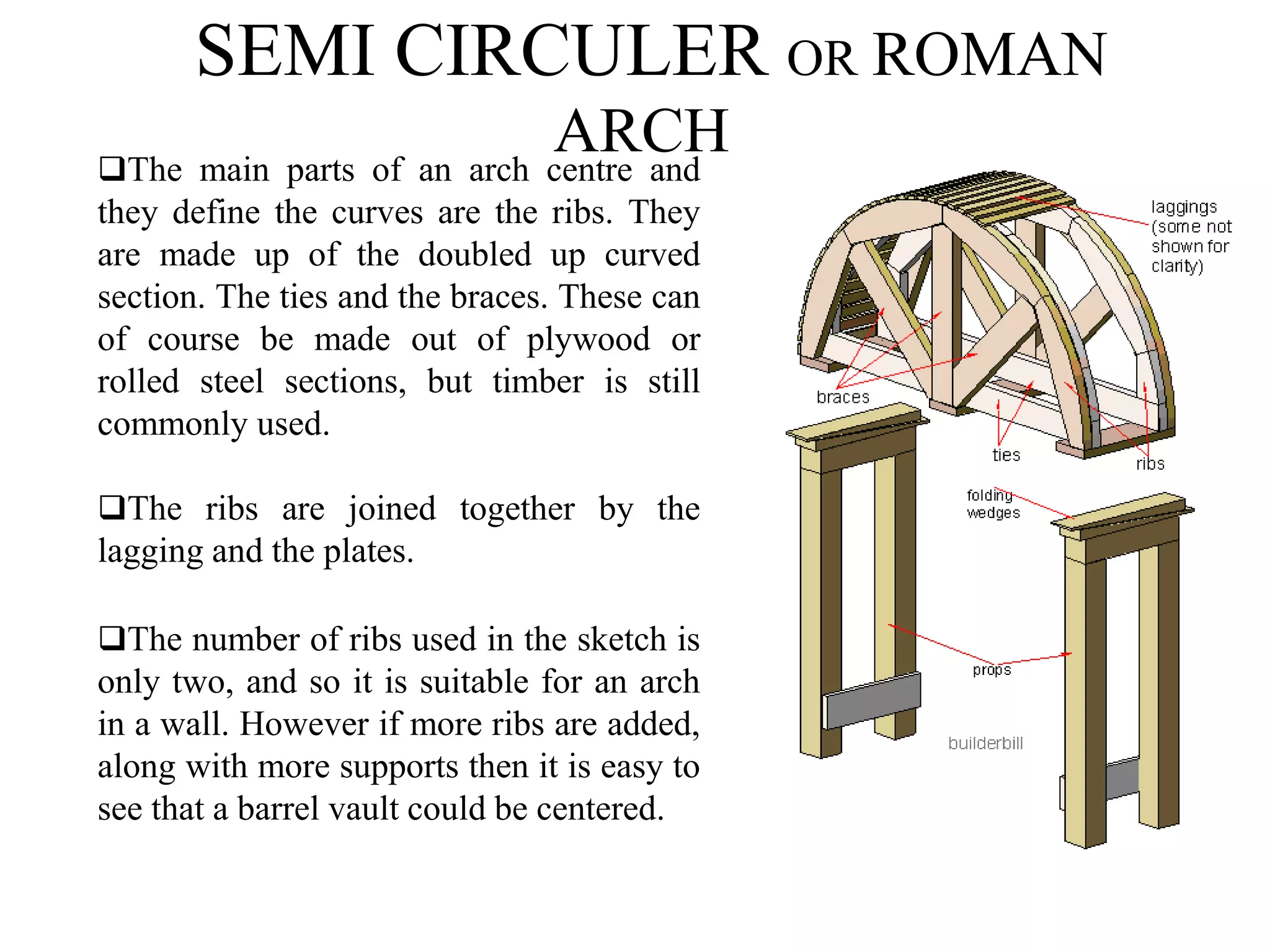 Lintels and arches | PPT
