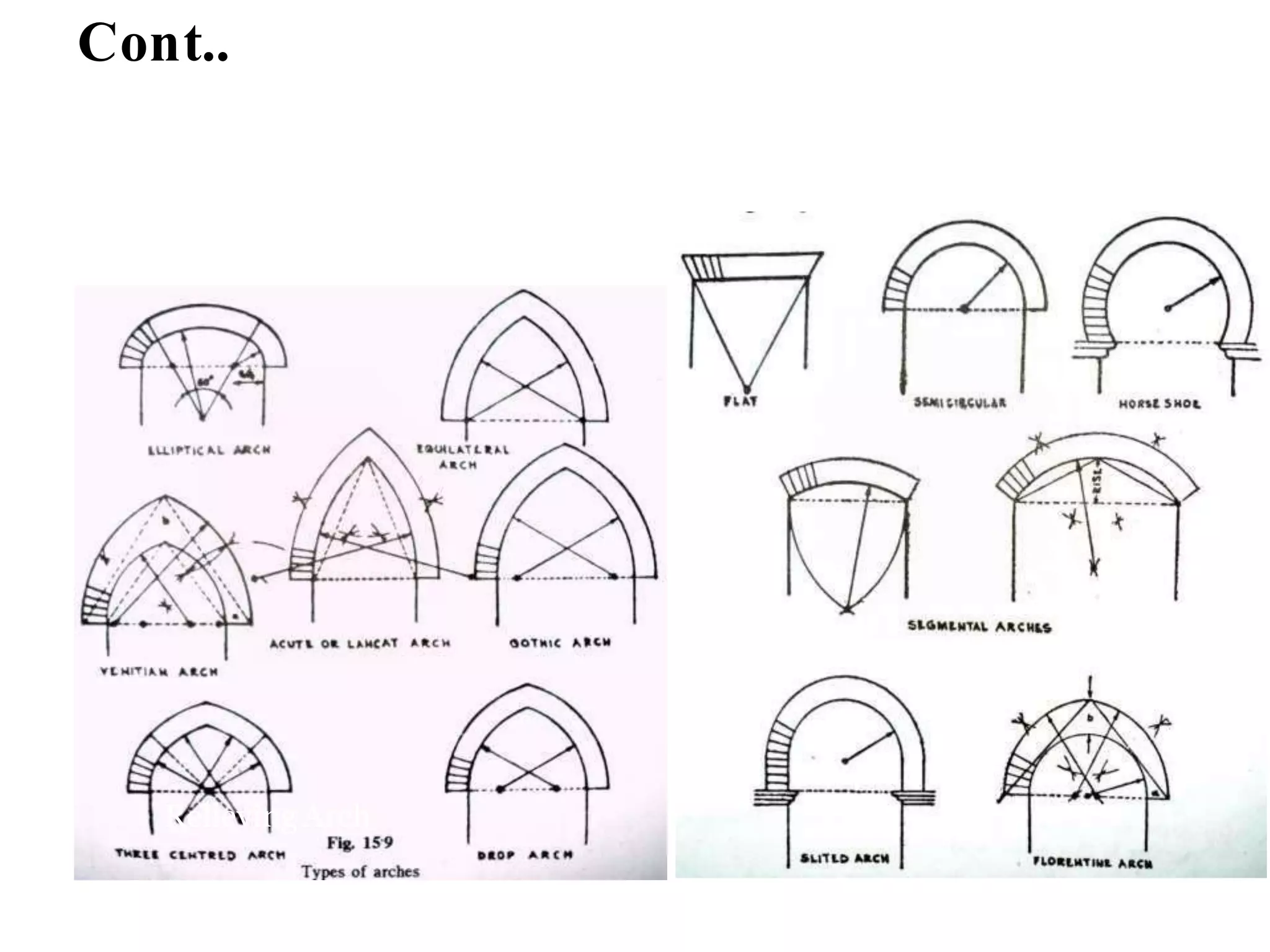 Lintels and arches | PPT