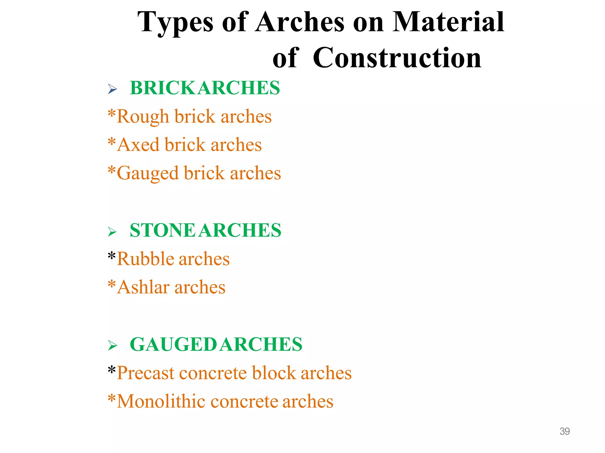 Lintels and arches | PPT