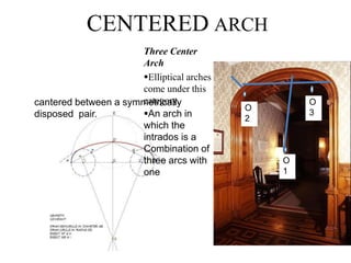 Lintels and arches | PPT