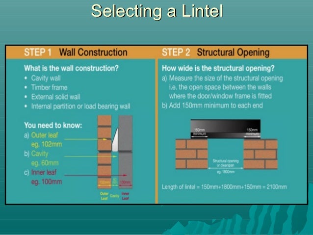 Lintels and Beams