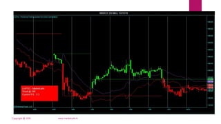 LinTRA – Intraday Trading System | PPTX