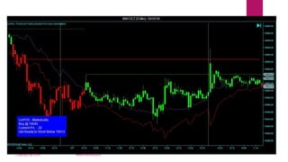 LinTRA – Intraday Trading System | PPTX