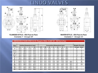 Linuo Industrial Valves Presentation | PDF