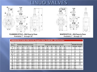 Linuo Industrial Valves Presentation | PDF