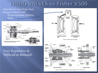 Linuo Industrial Valves Presentation | PDF