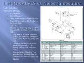 Linuo Industrial Valves Presentation | PDF