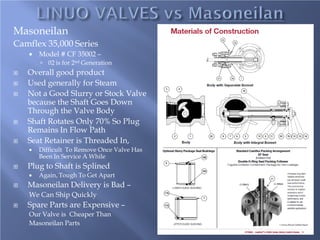 Linuo Industrial Valves Presentation | PDF