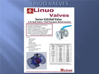 Linuo Industrial Valves Presentation | PDF