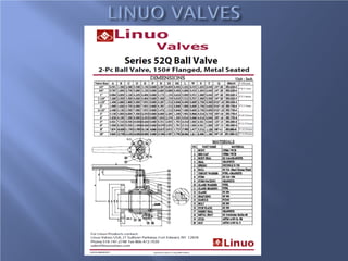 Linuo Industrial Valves Presentation | PDF