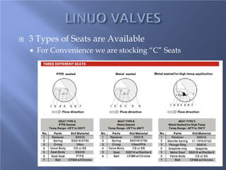 Linuo Industrial Valves Presentation | PDF