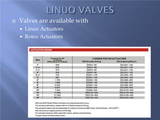 Linuo Industrial Valves Presentation | PDF