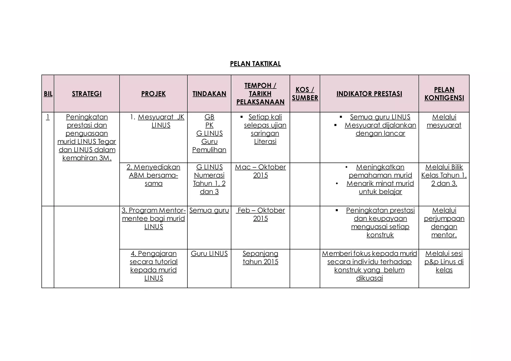 Linus tahun 2 | DOCX